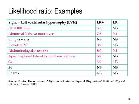 Measuring Diagnostic Accuracy Pptx