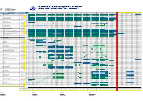 Ghant Chart Week 12 Resume Of Activities Download Free Pdf Physical Sciences Materials