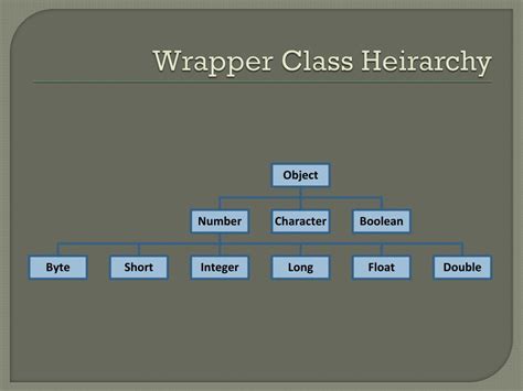 Ppt Programming With Java Powerpoint Presentation Free Download Id2732573