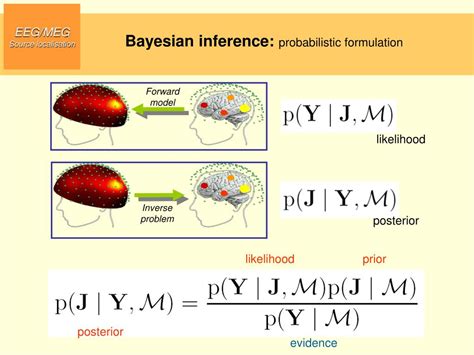 Ppt Eeg Meg Source Localisation Powerpoint Presentation Free Download Id 3131143
