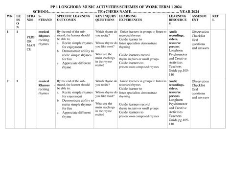 Pp1 Music Activities Schemes Of Work Term 1 Longhorn Elimuplex