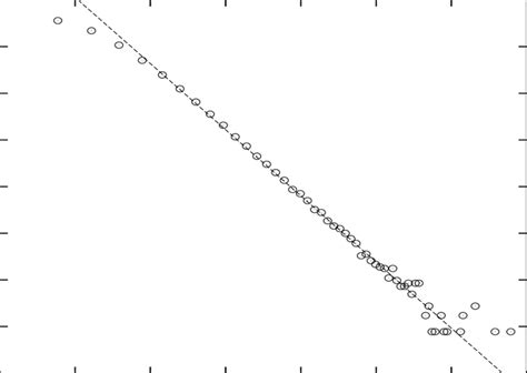 Shown Is The Coordination Number Distribution Function P K Vs K Which