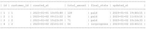 Rfm Metrics By Cumulative Pipeline Approach By Sajjad Aghapour Medium