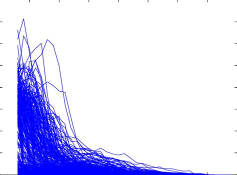 Relative Entropy Kullback Leibler Divergence Of Tag Frequency Download Scientific Diagram