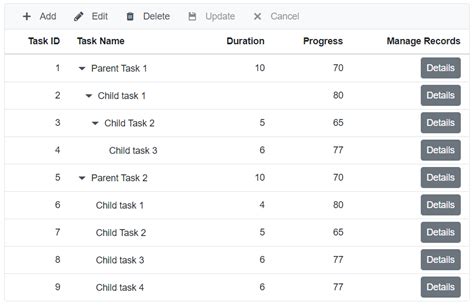 Command Column Editing In Blazor Tree Grid Component Syncfusion
