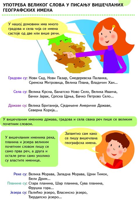 Правопис Употреба великог слова Зелена учионица