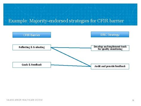 Choosing Implementation Strategies To Address Local Contextual Barriers