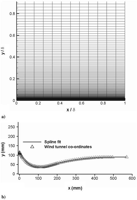 A X Y View Of Grid Near Wall Used In Domain 1 B Plot Of Windtunnel Download Scientific