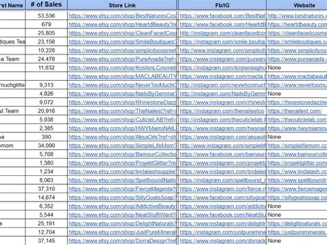 Data Entry Lead Generation Market Research Data Mining Data Scraping Upwork
