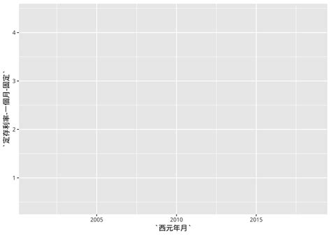 Chapter 3 Grammar Of Graphics Layers Ntpu Data Visualization Utf8 Md