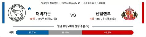 1월 22일 잉글랜드 챔피언쉽 더비카운 Vs 선덜랜드 축구자료 라이브스코어 라이브맨 실시간 라이브스코어 토토사이트 추천 꽁머니 먹튀검증 커뮤니티 안전놀이터 추천