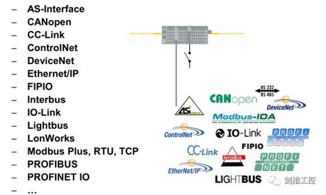 为什么国内外plc厂家选择了codesys？codesys可以和西门子博途平分秋色吗？ 腾讯云开发者社区 腾讯云