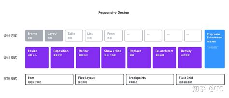 设计体系的响应式设计 Ant Design 系列分享 知乎