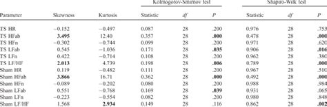Measures Of Normal Distribution Of Data Download Scientific Diagram