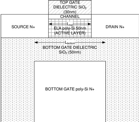 7 Rough Schematic Of Double Gate Device With Different Top And Bottom Download Scientific