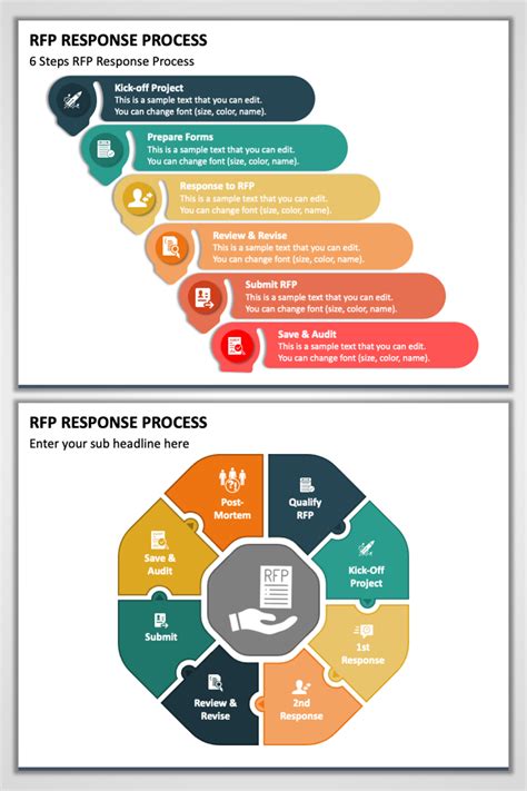 Rfp Response Process Rfp Response Business Powerpoint Templates