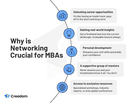 Networking In Mba How Do I Build Connections From Scratch