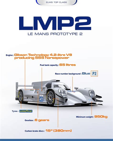 The Lmp2 Class Is The Elms European Le Mans Series