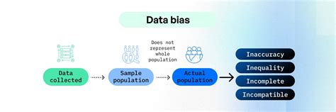 Bias Detection In Ai Key Methods And Strategies To Mitigate This
