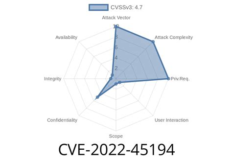 Cve 2022 45194 Cbrn Analysis Before 22 Allows Xxe Attacks Leading To