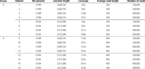 Information Of The Simulated Datasets Consisting Of The Reference