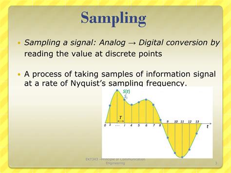Ppt Analog Pulse Modulation Powerpoint Presentation Free Download Id 5648932