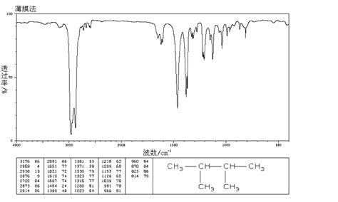 2 甲基丁烷最简式 甲基丁烷简式 2 甲基丁烷简式 大山谷图库
