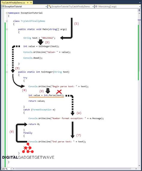 C Try Catch Finally Understanding Exception Handling In C Programming DigitalGadgetWave