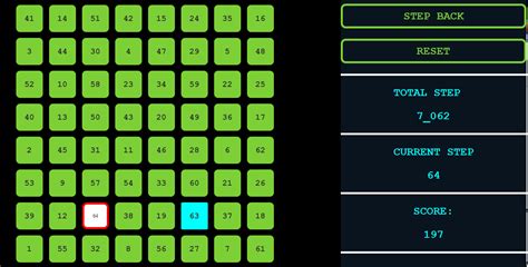 Advanced Algorithm · Github Topics · Github