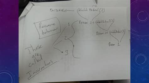 Algorithm Design Optimization Using Recursion Ppt