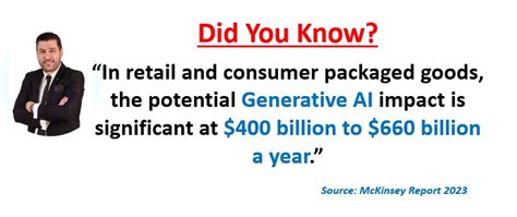 Hazem Abu Nameh On Linkedin Generatieveai Deeplearning Artificialintelligence