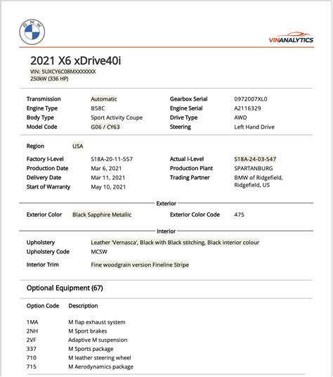 Bmw Advanced Vin Decoder Vin Analytics
