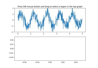 Matplotlib Axes Axes Set Ylim Matplotlib Documentation