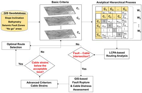 Flowchart Of The Developed Smart Decision Support Tool Download Scientific Diagram