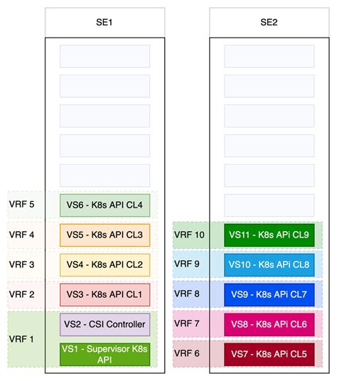 Scaling With Nsx T And Alb Beyond Vnic Limits