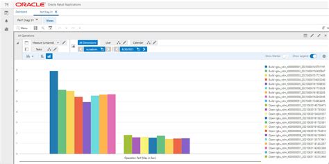 Performance Diagnostic Tool