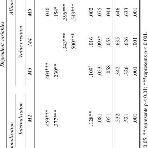 The Trust Capability Commitment Matrix Download Scientific Diagram