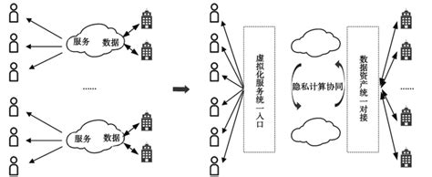 隐私计算融合应用研究 知乎