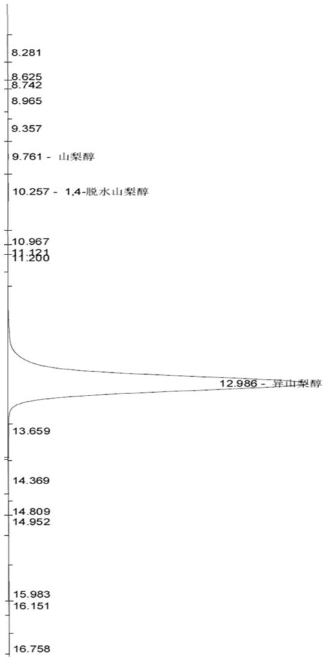 一种催化剂以及制备方法和应用以及异山梨醇的反应精馏制备方法与流程