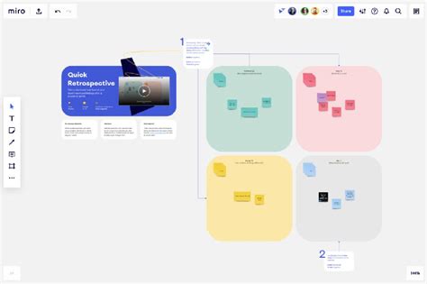 Sprint Retrospectives For UX And Service Design Part Introduction And Methods Outwitly