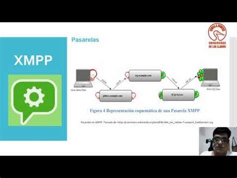 WhatsApp Protocol XMPP YouTube