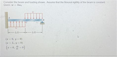 Solved Consider The Beam And Loading Shown Assume That The