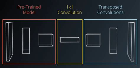 How To Measure Glass To Glass Video Latency By Bogdan Djukic Vay