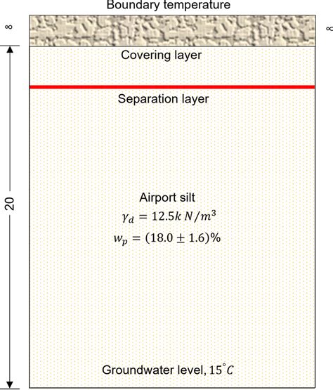 Numerical Calculation Model Of Soil With Separation Layer Unit M Download Scientific Diagram