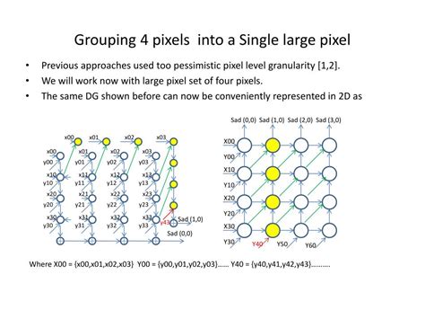 Ppt High Speed Systolic Array Structure For Variable Block Size