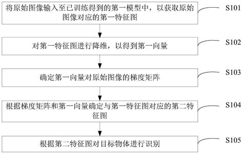 Target Detection Method Device And Equipment Eureka Patsnap
