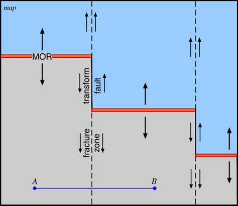Fracture Zone Alchetron The Free Social Encyclopedia