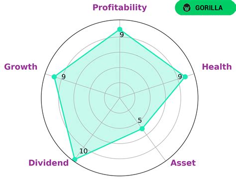 Trexquant Investment Lp Invests In Resmed Inc