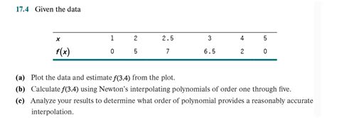 Given The Data A Plot The Data And Estimate Chegg