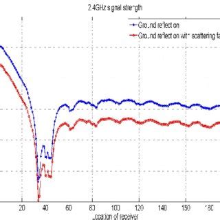 Ground Reflection For The Two Cases Download Scientific Diagram